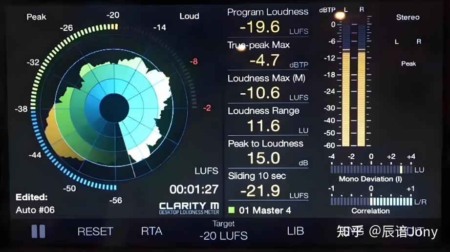 “dBFS”和“LKFS/LUFS”之间有什么区别和联系？ - 知乎
