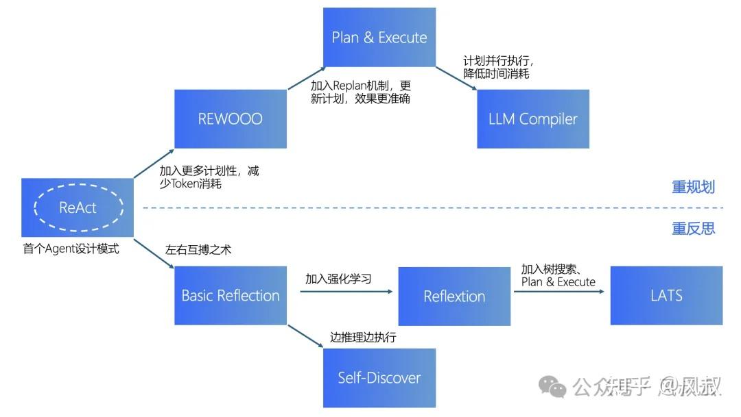 AI大模型实战篇：AI Agent设计模式 - ReAct - 知乎