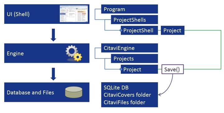 Citavi Addons开发初步教程 - 知乎