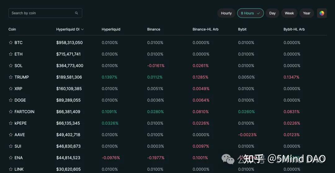 深度解析Hyperliquid：对标Solana的“链上版Binance” - 知乎