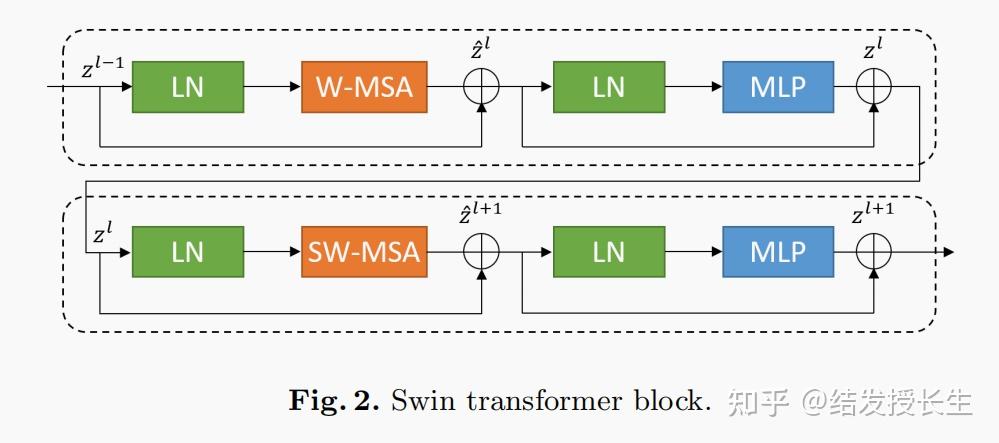 【Transformer】Swin-Unet: Unet-like Pure Transformer for Medical Image ...