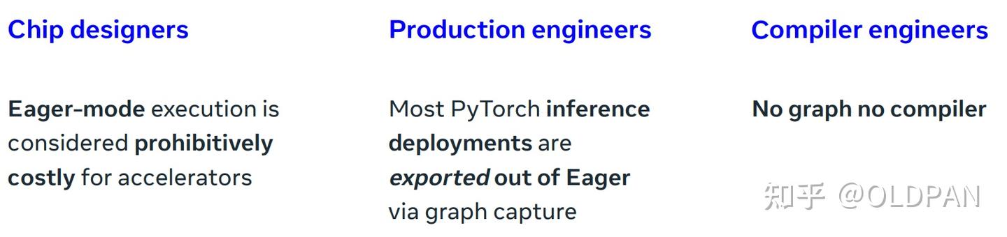 Pytorch模型加速系列（一）——新的Torch-TensorRT以及TorchScript/FX/dynamo - 知乎