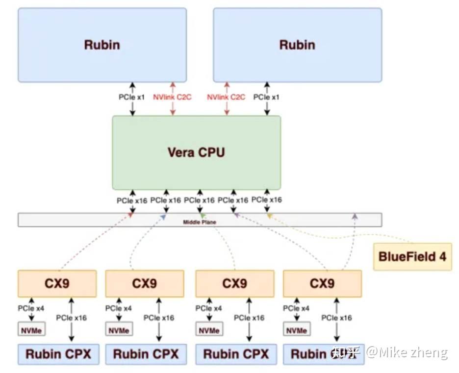 NVIDIA (NVDA US) VR200 NVL144 CPX – An Introduction to PCB Design ...