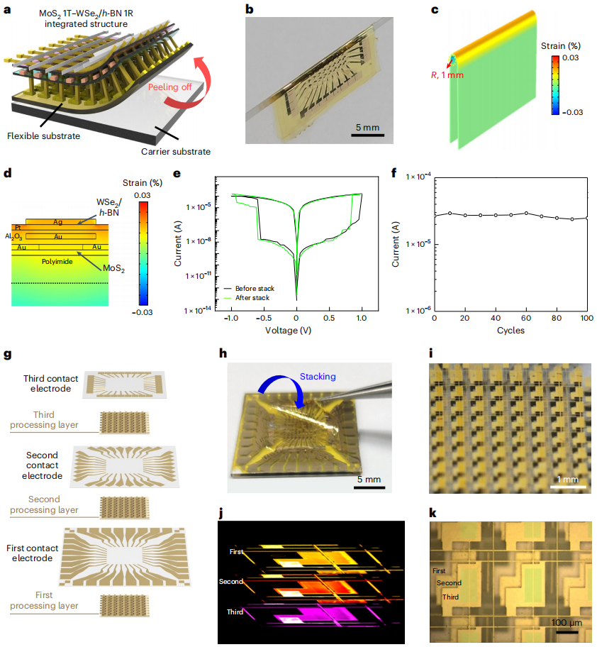 《Nat. Mater.》：三维电子集成新方式！ - 知乎