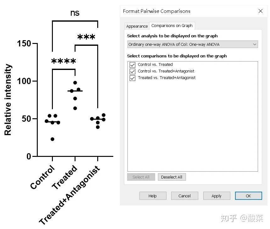 Graphpad官网刚刚升级了！听说，新功能吊打R语言........ - 知乎