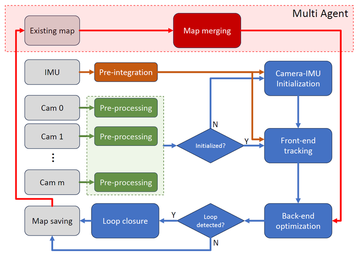 MAVIS 多摄VI SLAM - 知乎