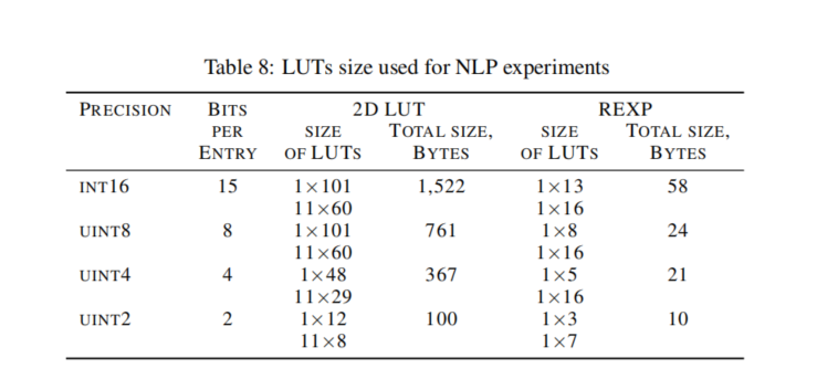 硬件友好的高效softmax函数实现调研与分析 - 知乎