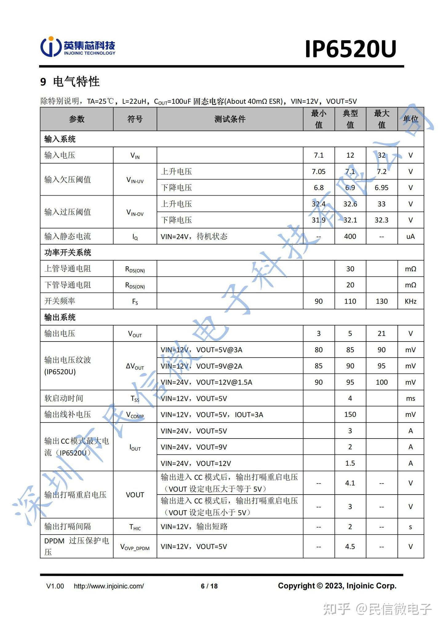 IP6520U集成同步开关的降压转换器，支持多种输出快充协议民信微 - 知乎