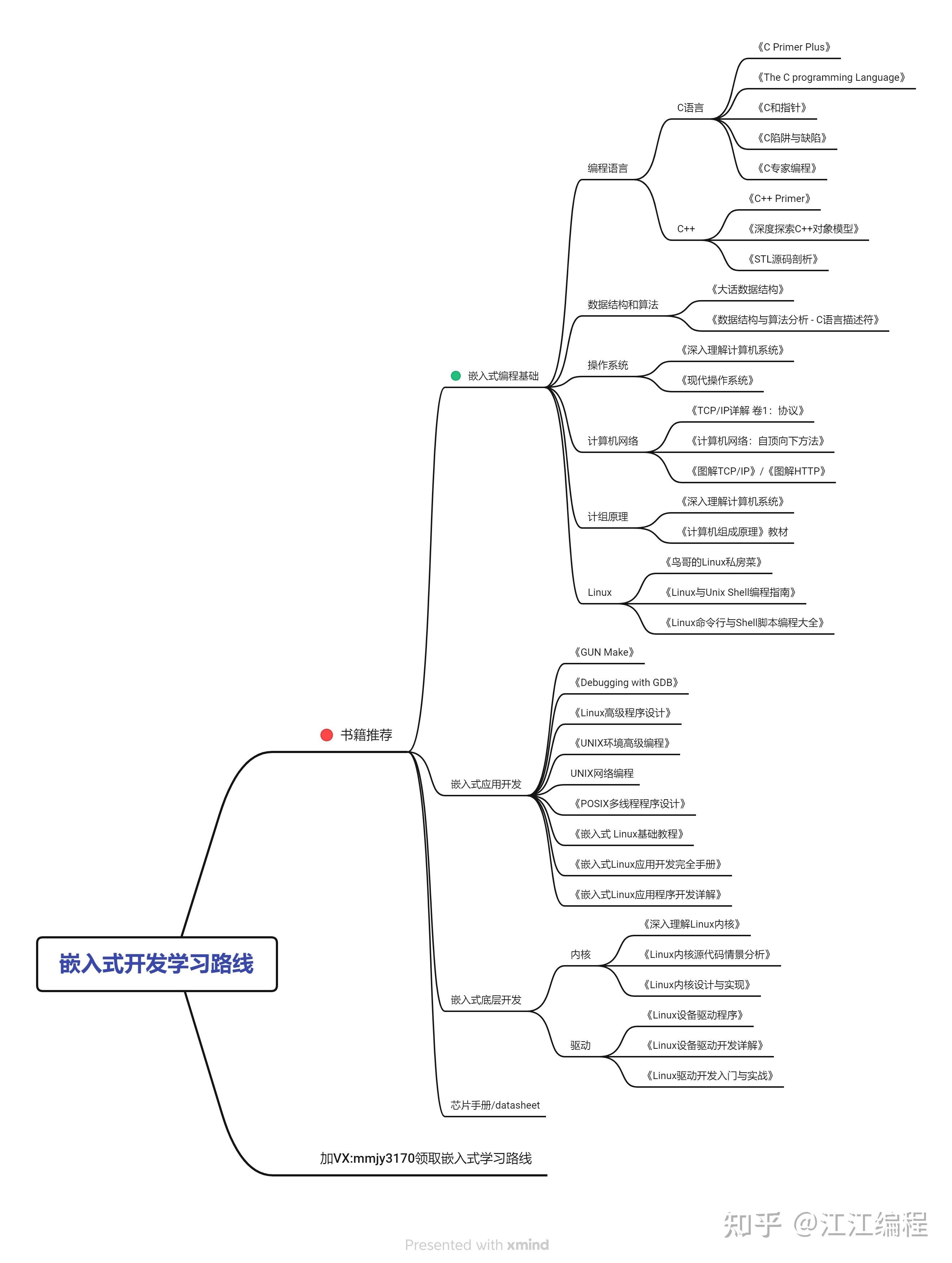 厦门做嵌入式linux的有哪些好的推荐的公司？ 知乎 