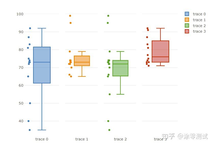 R语言：plotly 包入门教程及绘图实例大全 - 知乎