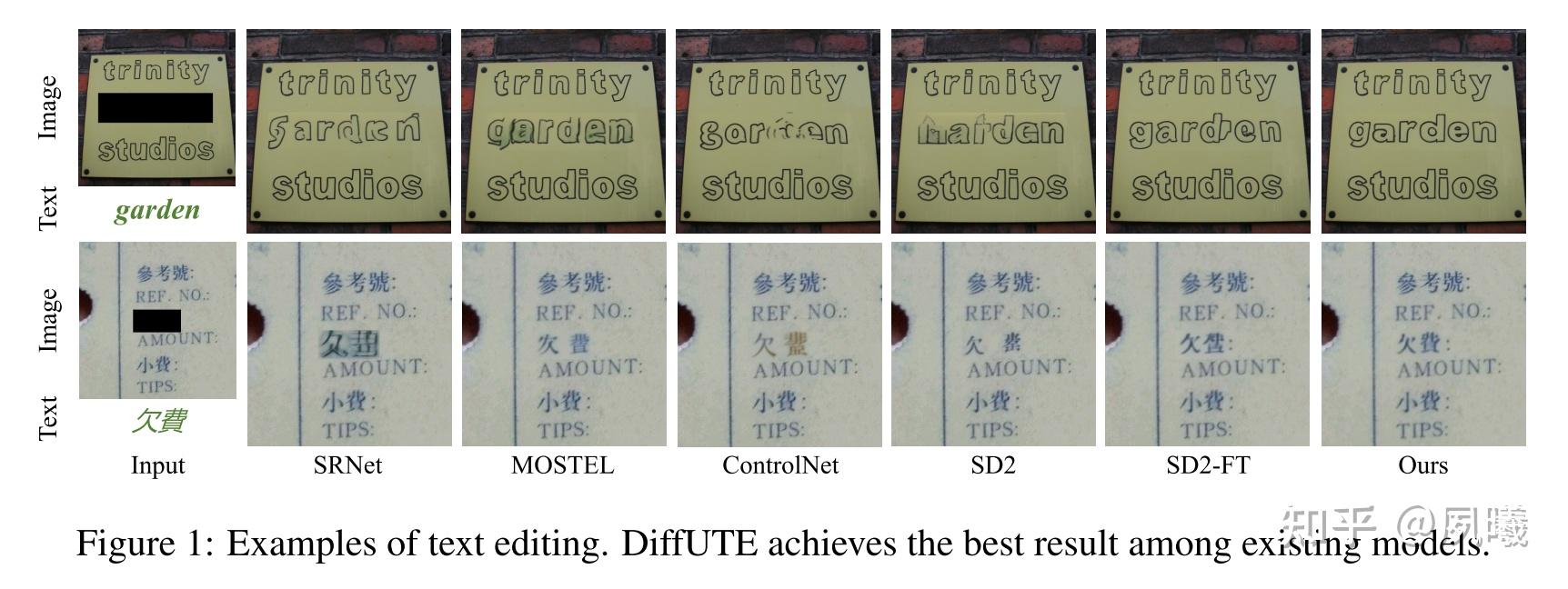 NeurIPS23|DiffUTE: 统一的文本编辑扩散模型 - 知乎
