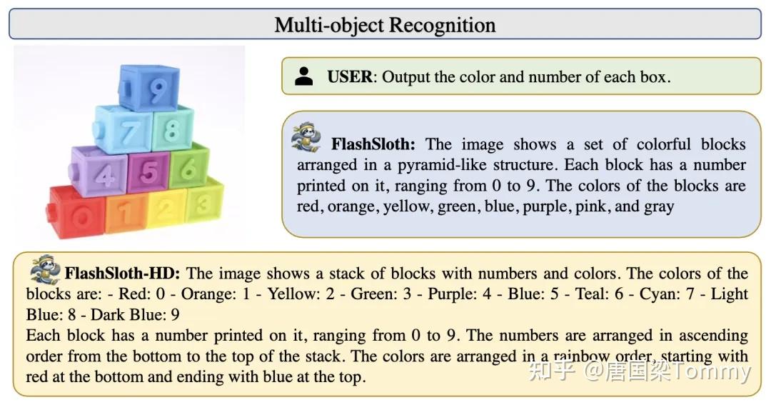 FlashSloth (闪电树懒) ：让多模态大模型推理不再“慢吞吞” - 知乎