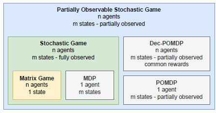 多智能体强化学习:基础与现代方法（Multi-Agent Reinforcement Learning: Foundations and ...
