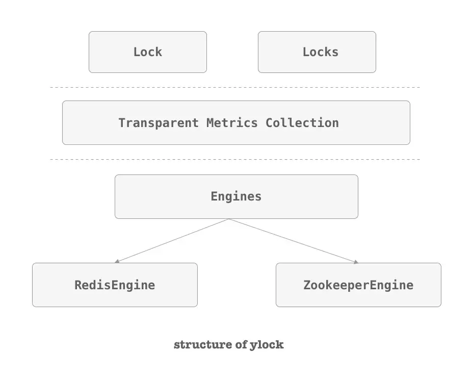 ylock: A Framework for Distributed ReentrantReadWriteLock - 知乎