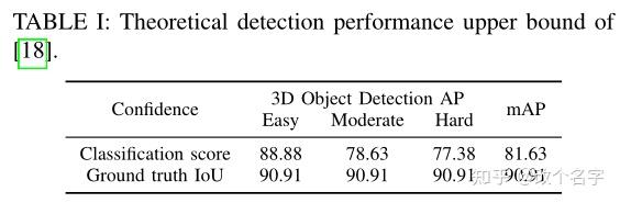 三维目标检测 3D IoU-Net论文解读--预测IoU - 知乎