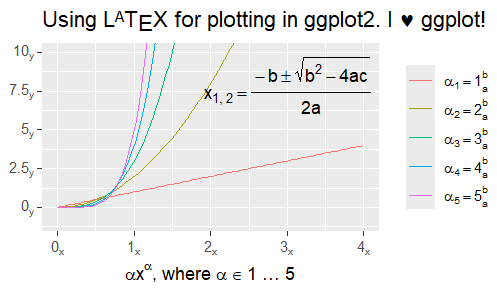 latex2exp包：在ggplot2中使用LaTex - 知乎