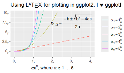 latex2exp包：在ggplot2中使用LaTex - 知乎