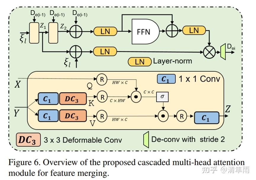 ICCV2023：Multi-weather Image Restoration via Domain Translation - 知乎