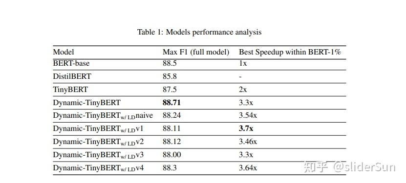 Dynamic-TinyBERT：通过动态序列长度提TinyBERT的推理效率 - 知乎