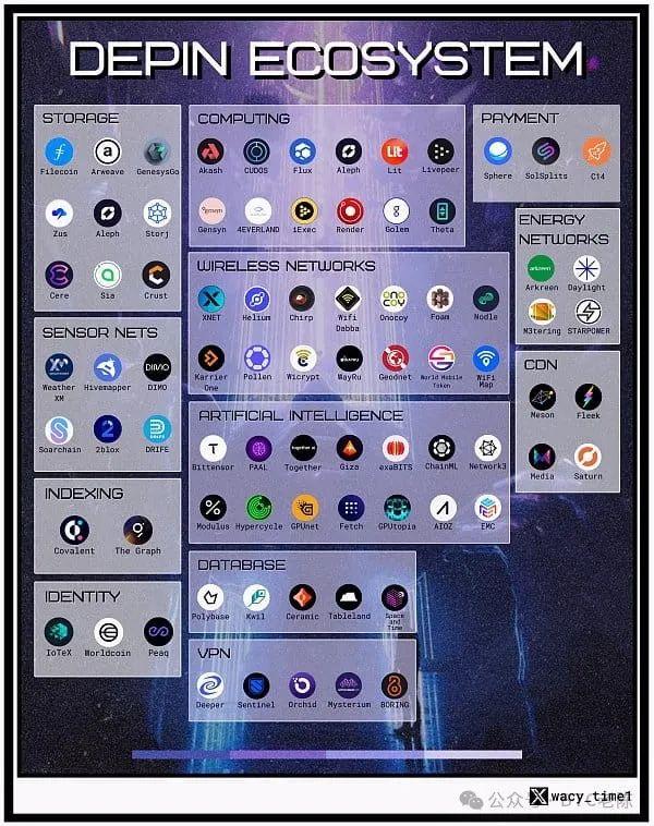 AI+DePIN：值得关注的6个AI+DePIN项目 - 知乎