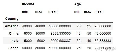 如何使用agg函数对数据进行分组聚合 - 知乎