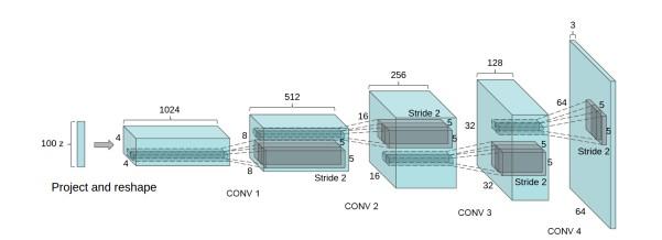 GAN学习指南：从原理入门到制作生成Demo - 知乎