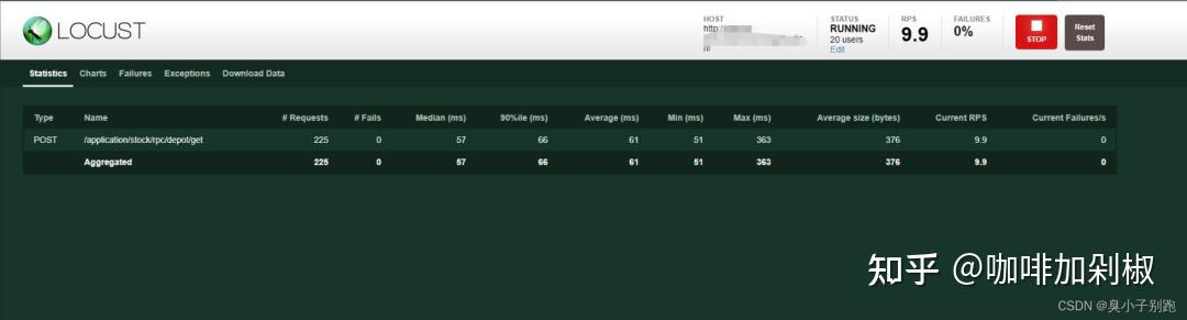 Python性能测试框架Locust实战教程 - 知乎