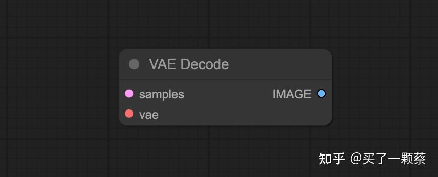 ComfyUI默认工作流的节点介绍 - 知乎