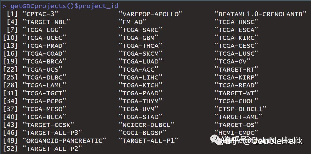 TCGA数据挖掘（一）：TCGAbiolinks包介绍 - 知乎