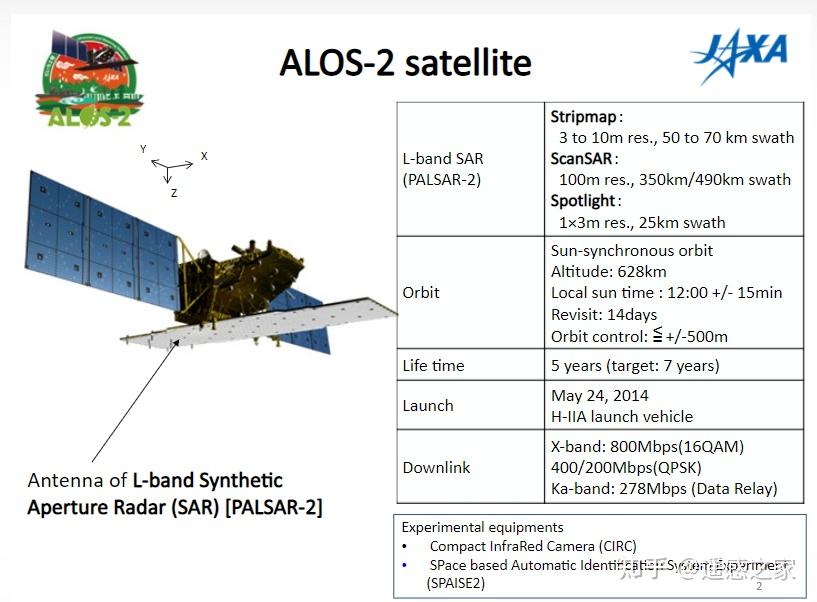 1996-2022全球sar卫星数据 - 知乎