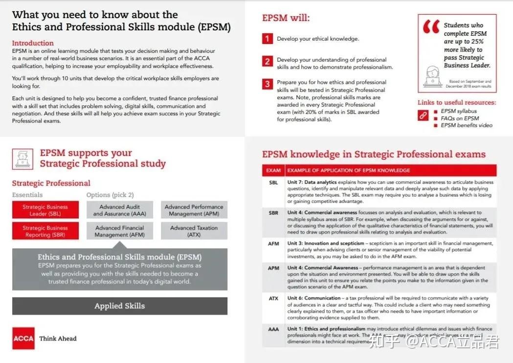 23个小时完成EPSM模块 - ACCA优秀学员经验分享(中篇) - 知乎