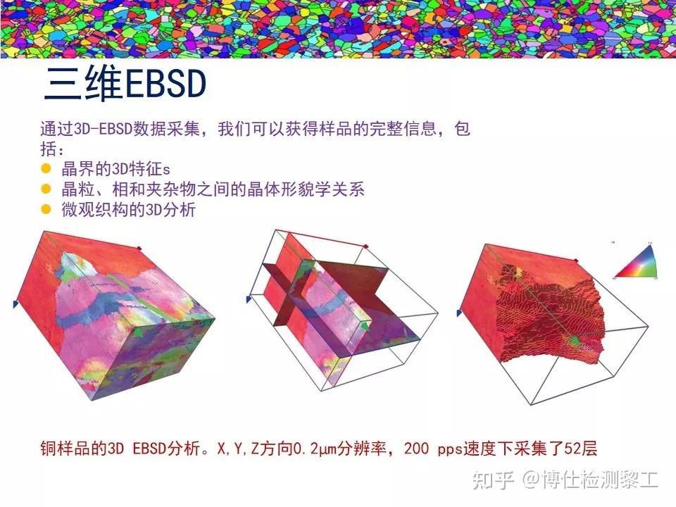 想问下有没有做过EBSD的大佬？EBSD制样要求有什么？ - 知乎