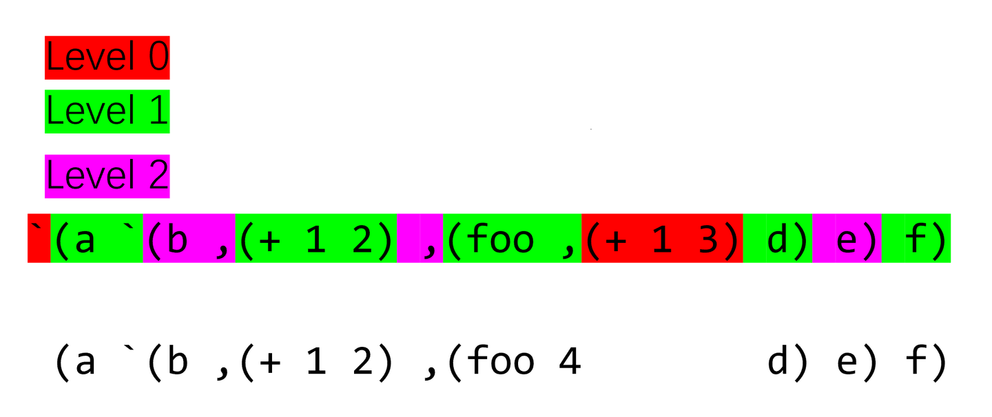 19.关于 backquote 理解的一个总结与汇总 - 知乎