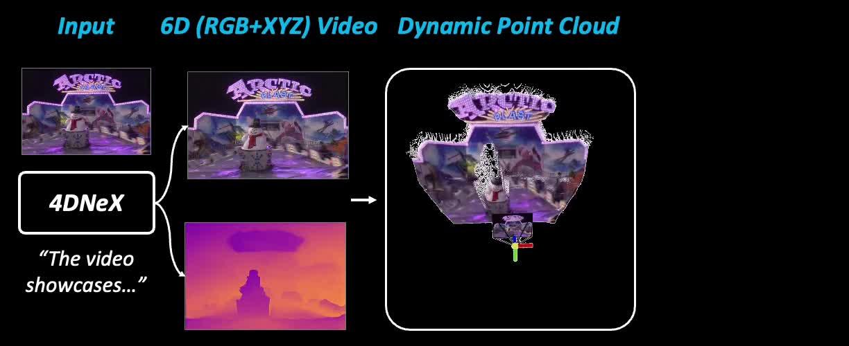 4DNeX：单图“脑补”动态3D世界，让4D生成变得简单 - 知乎