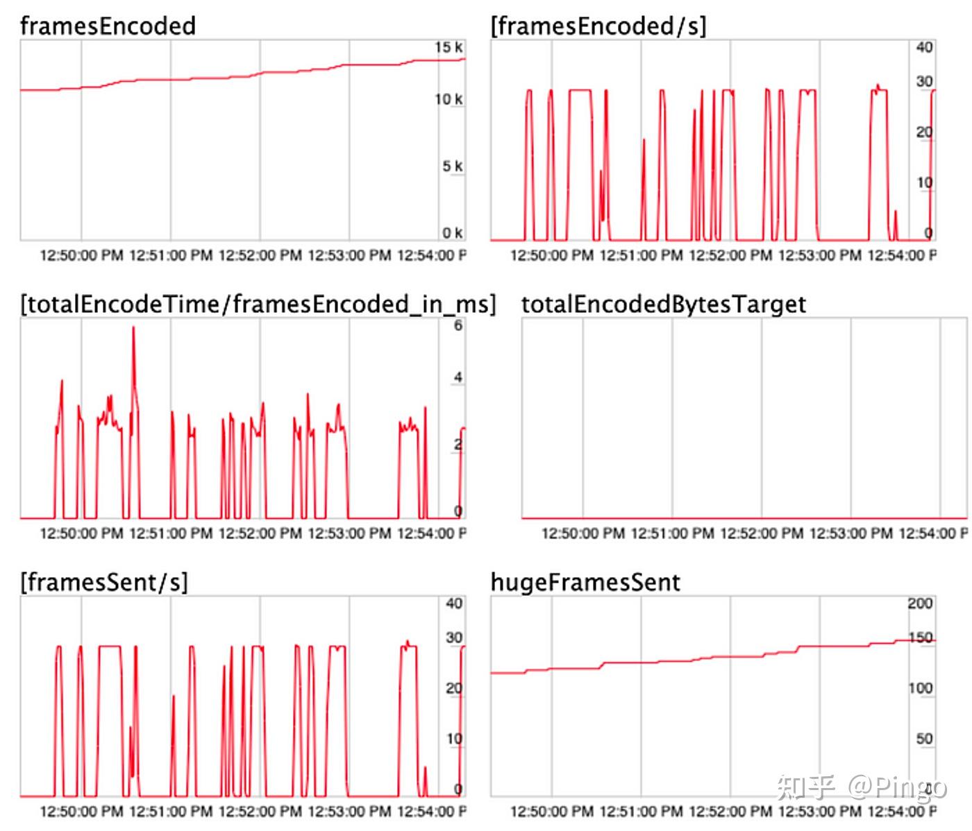 WebRTC Simulcast介绍 - 知乎