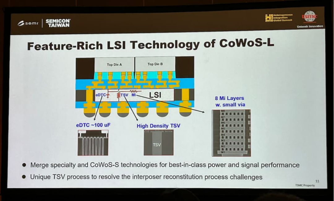 台积电重心逐步往CoWoS-L迈进 - 知乎