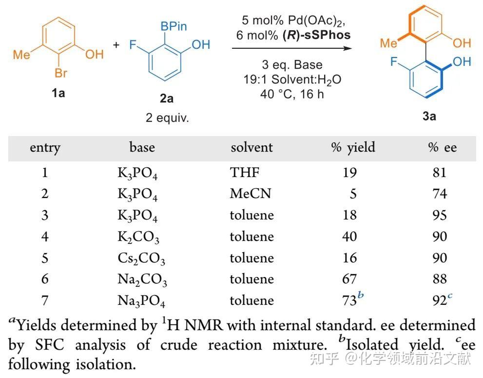 剑桥Robert J. Phipps组JACS：不对称Suzuki−Miyaura偶联反应合成轴手性联苯酚 - 知乎