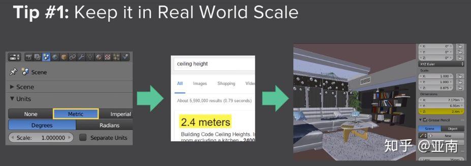 全面解析CGI，这些CG基础知识是影响你突破的原因之一 - 知乎