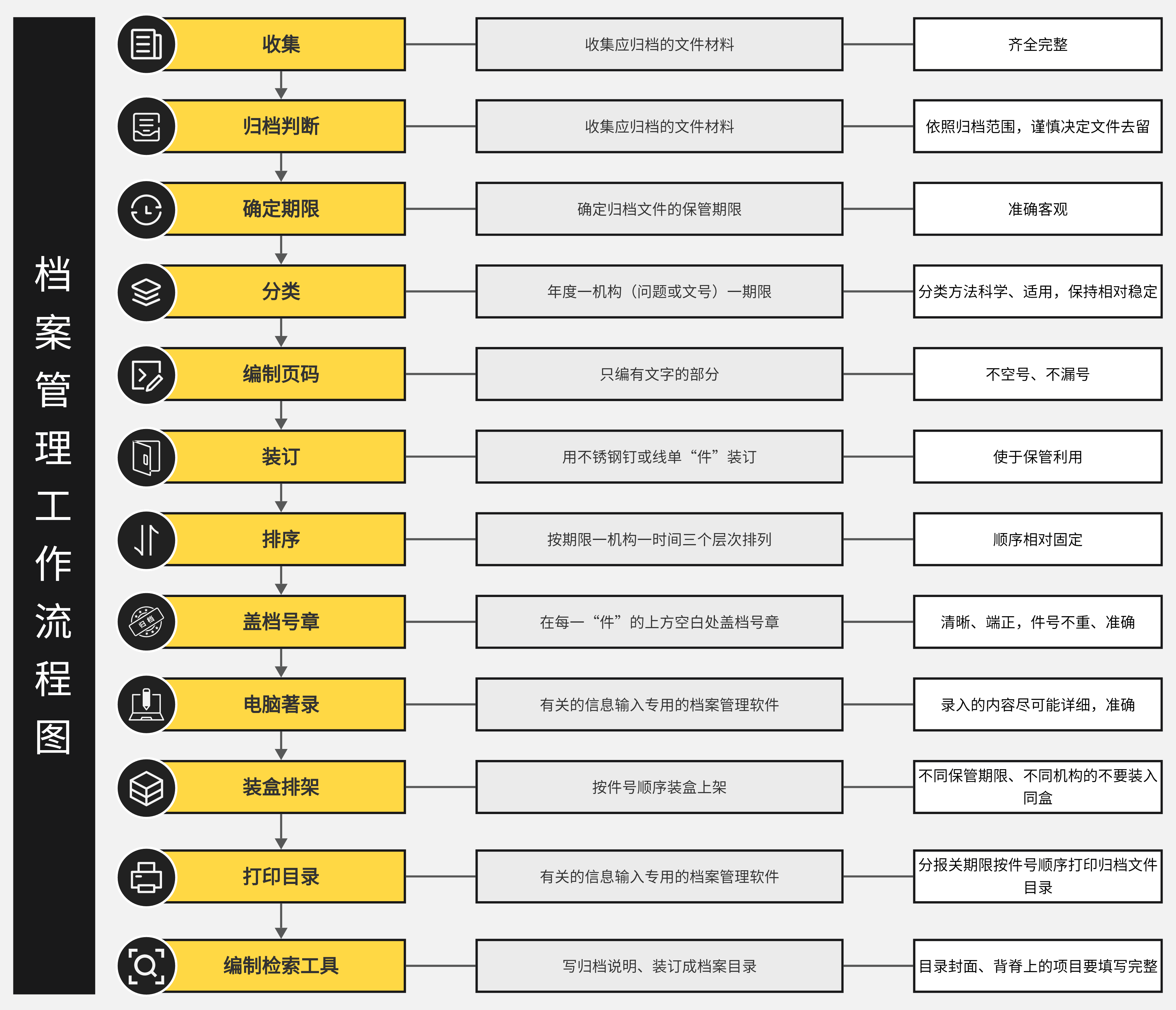 工作流程图怎么制作？推荐10个工作流程图模板，建议收藏！ - 知乎