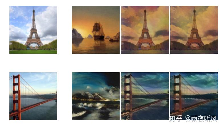 Style Transfer | 风格迁移综述 - 知乎