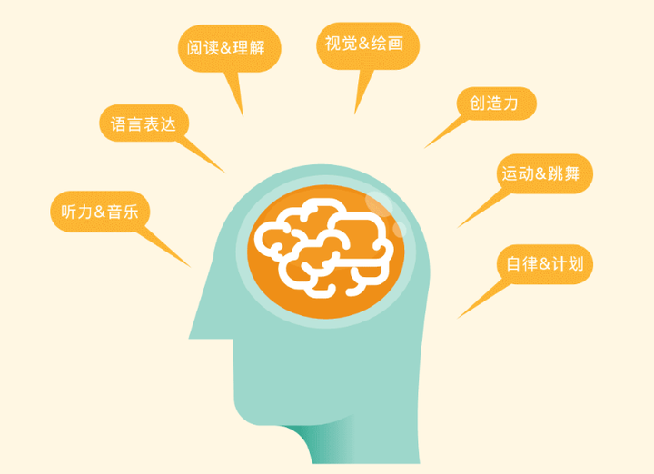 情商低的7个表现情商测试 知乎