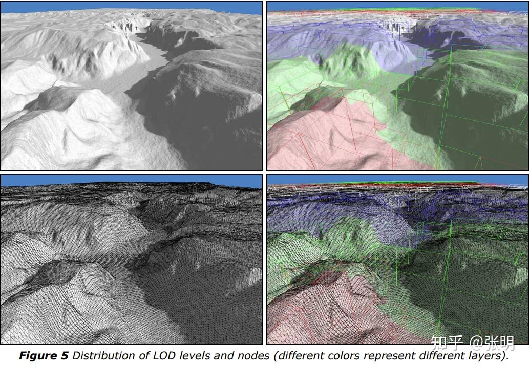Continuous Distance-Dependent Level of Detail for Rendering Heightmaps ...