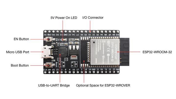 ESP32 开发入门 使用 Arduino IDE - 知乎