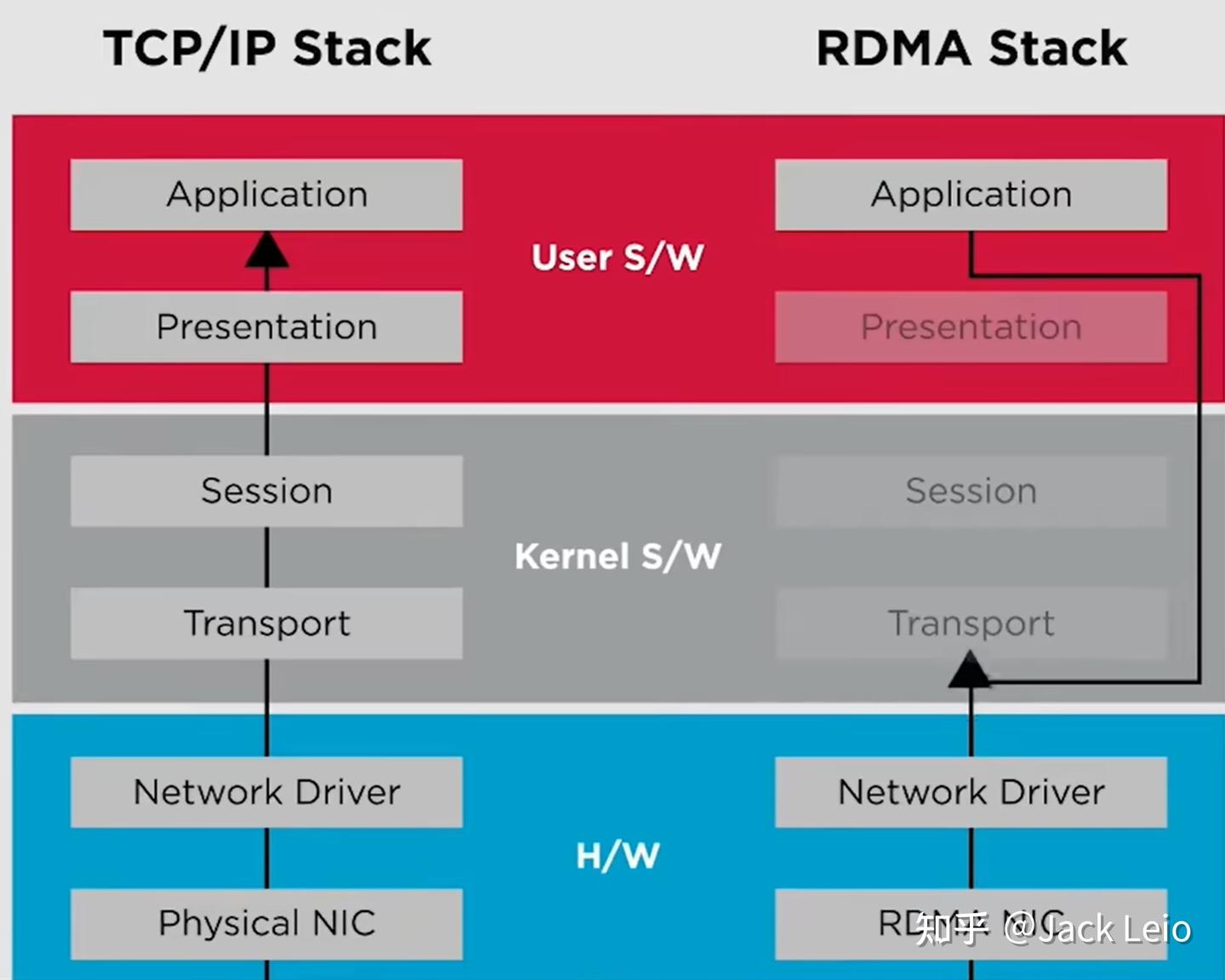 高性能互联通信技术---RDMA - 知乎