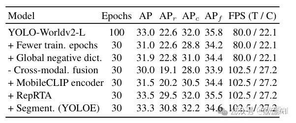 实时识别任何物体！清华提出YOLOE！高效开放场景的开放提示检测和分割！ - 知乎