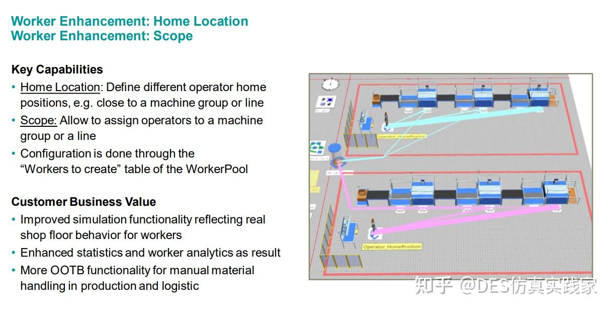 V01 Plant SImulation 2024版本更新内容-新增Python对象 - 知乎