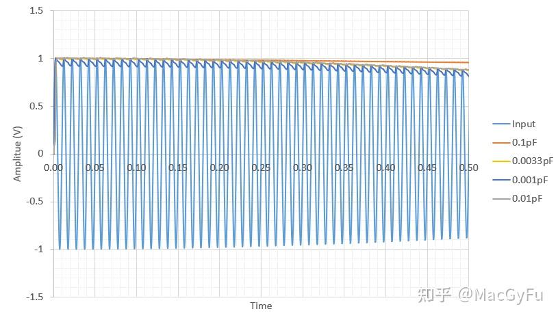 頻譜分析儀(Spectrum Analyzer)時域量測(Time Domain)/零頻寬Zero Span是在量什麼? 跟示波器量的東西一樣嗎? - 知乎