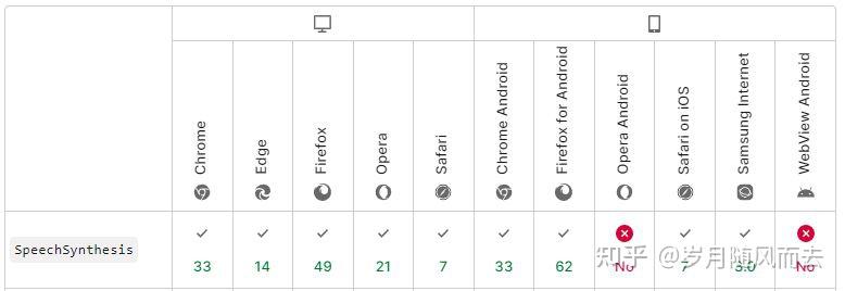 使用HTML5+JS实现文字转语音 - 知乎