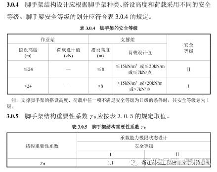 JGJ/T231-2021新盘扣规范解读 - 知乎