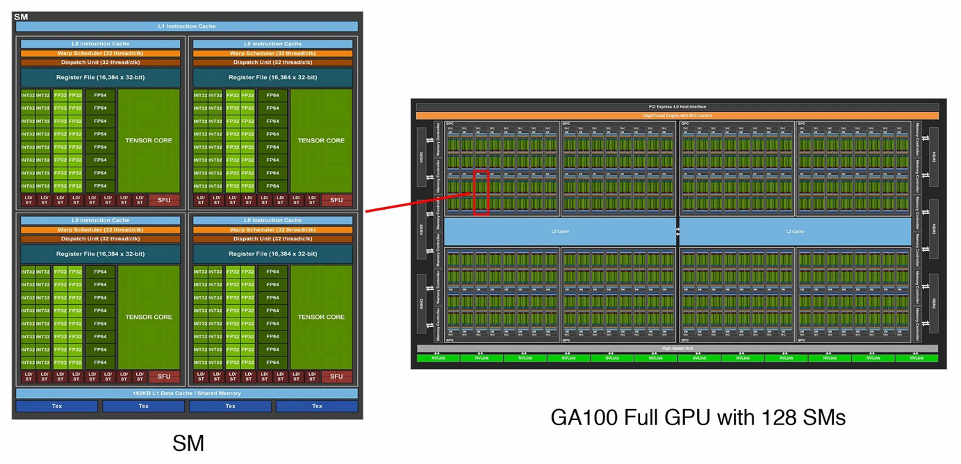 快速入门Nsys/TorchProfiler/NCU - 知乎